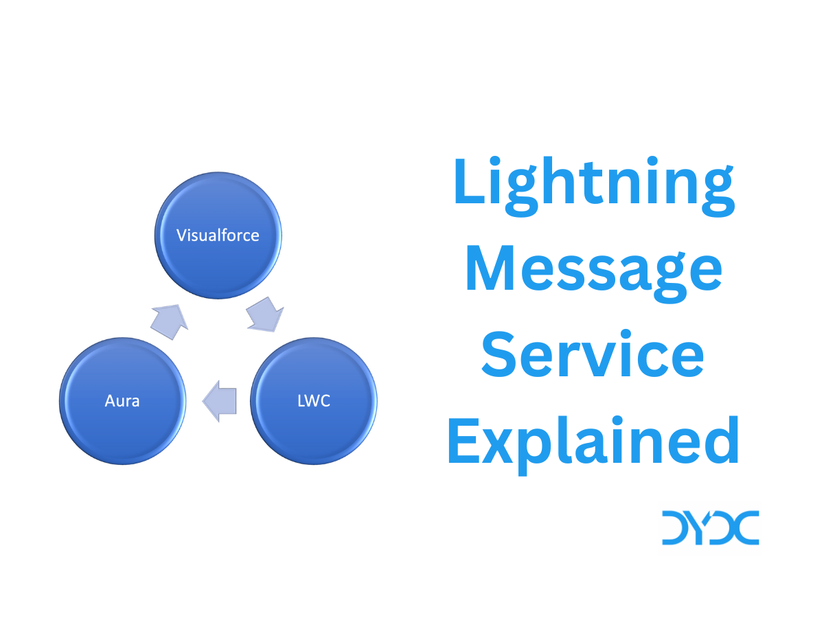 Salesforce Lightning Message Service (LMS) Explained - DYDC Salesforce Lightning Message Service (LMS) Explained - DYDC